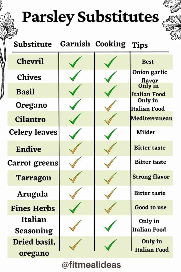 13 Best Substitutes For Parsley (How & When To Use) - Fit Meal Ideas