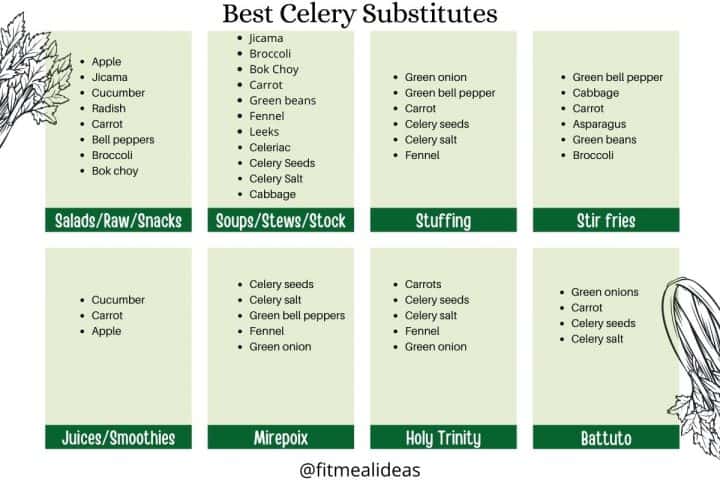 18 Best Celery Substitute For Soups, Salads, And Stuffing - Fit Meal Ideas