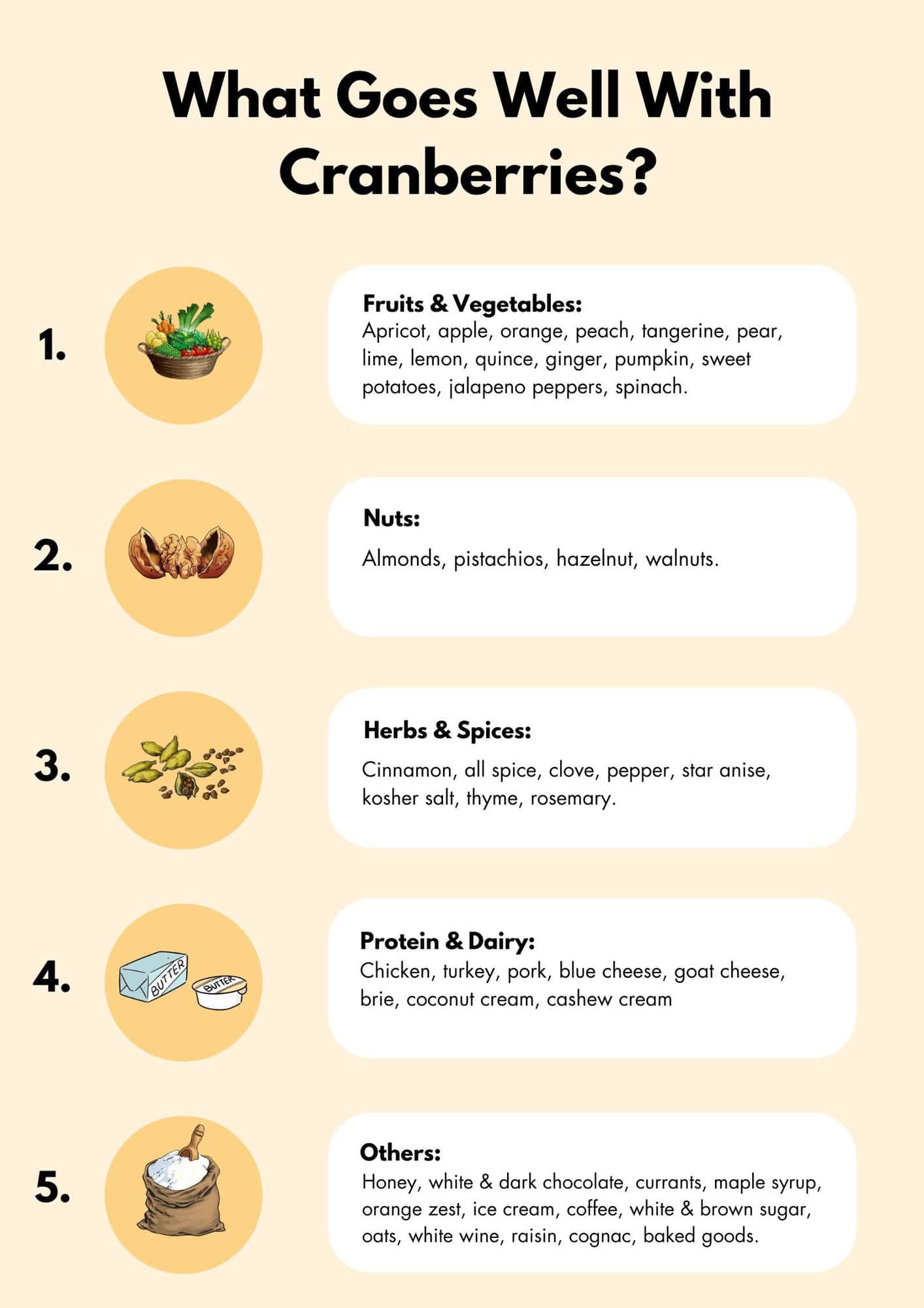 What Goes Well With Cranberries - Fit Meal Ideas